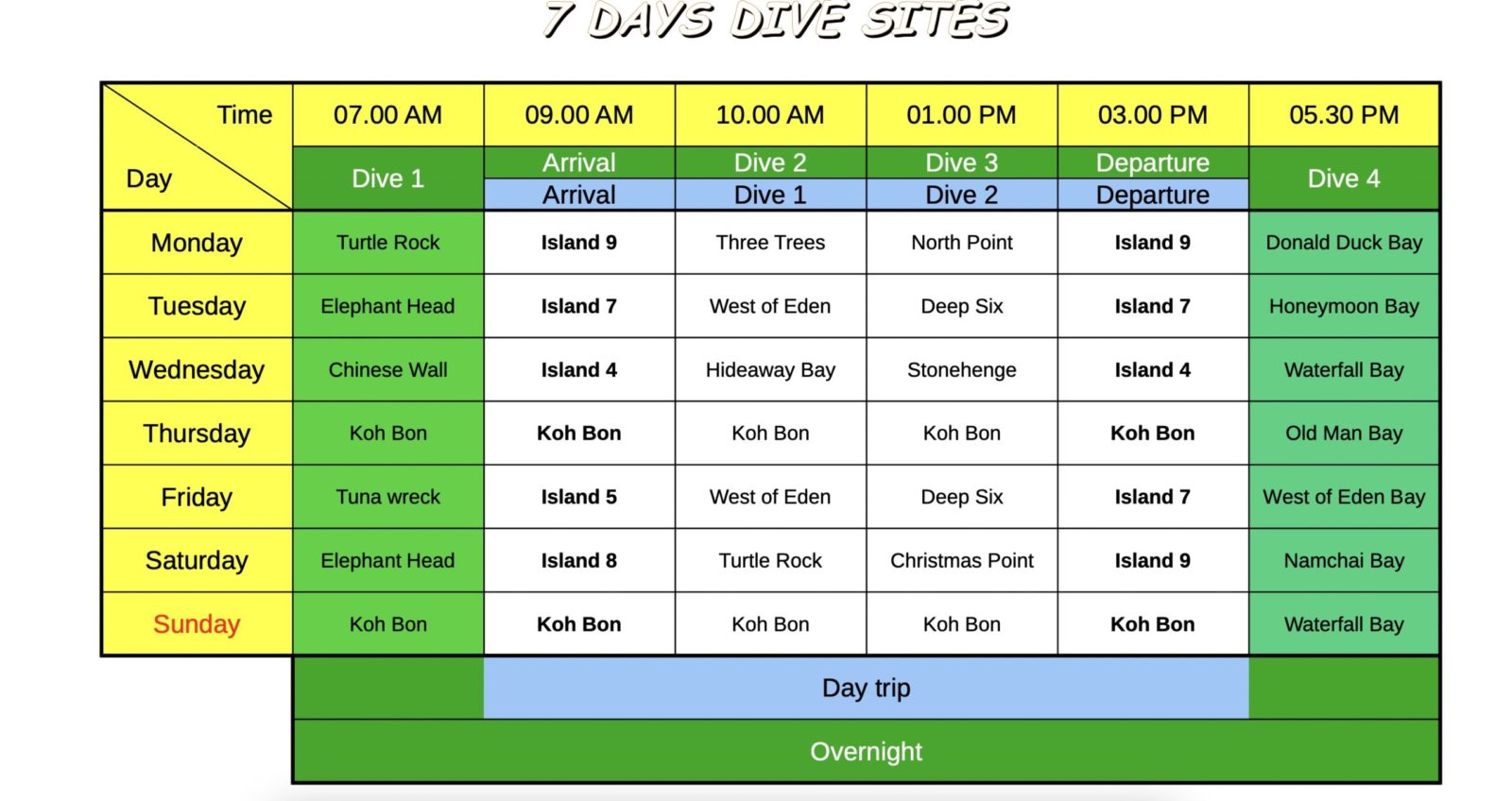 Flexible liveaboards | Platform Boat | Create your own trip